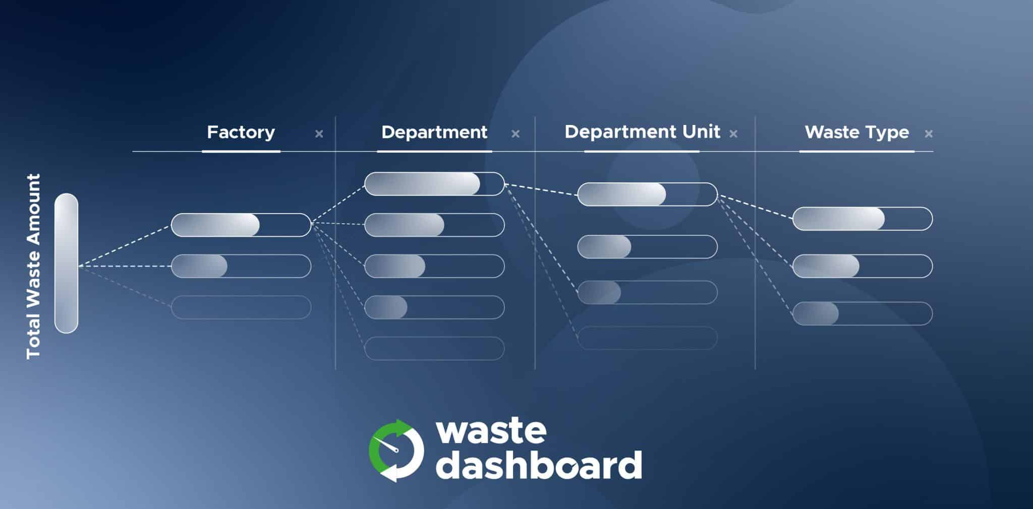 Supply Chain Traceability for Sustainable Operations